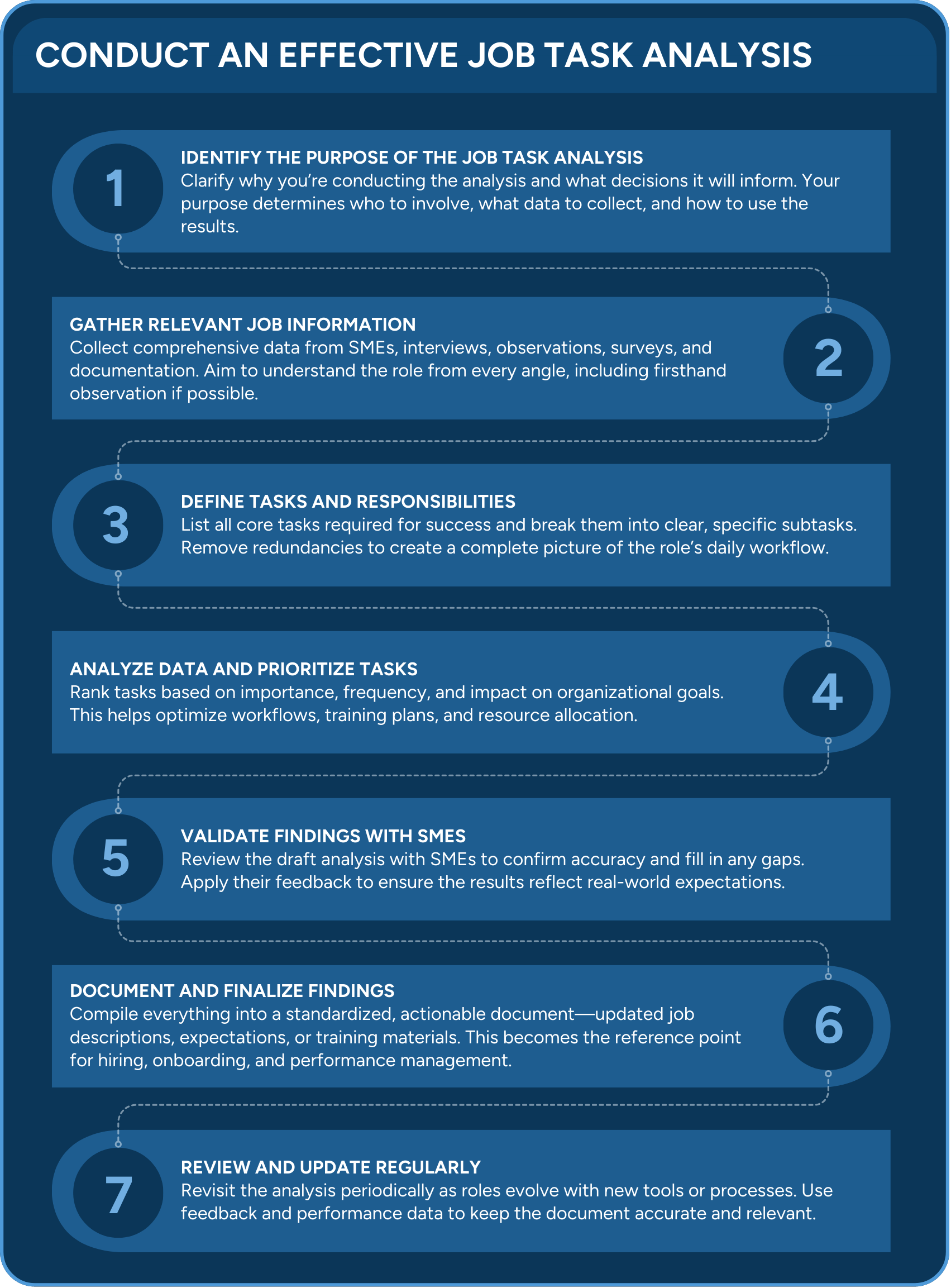 How To: Conduct an Effective Job Task Analysis - cord